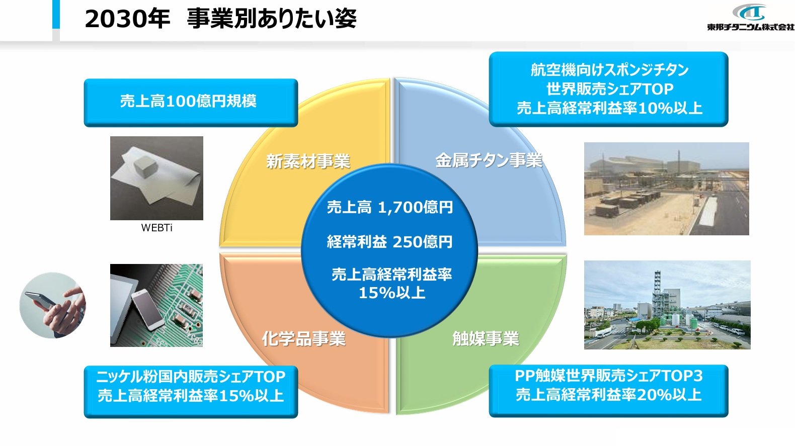 900℃の赤熱外筒でスポンジチタンを製造！ 茅ヶ崎工場の作り方を披露：工場ニュース（1/3 ページ） - MONOist