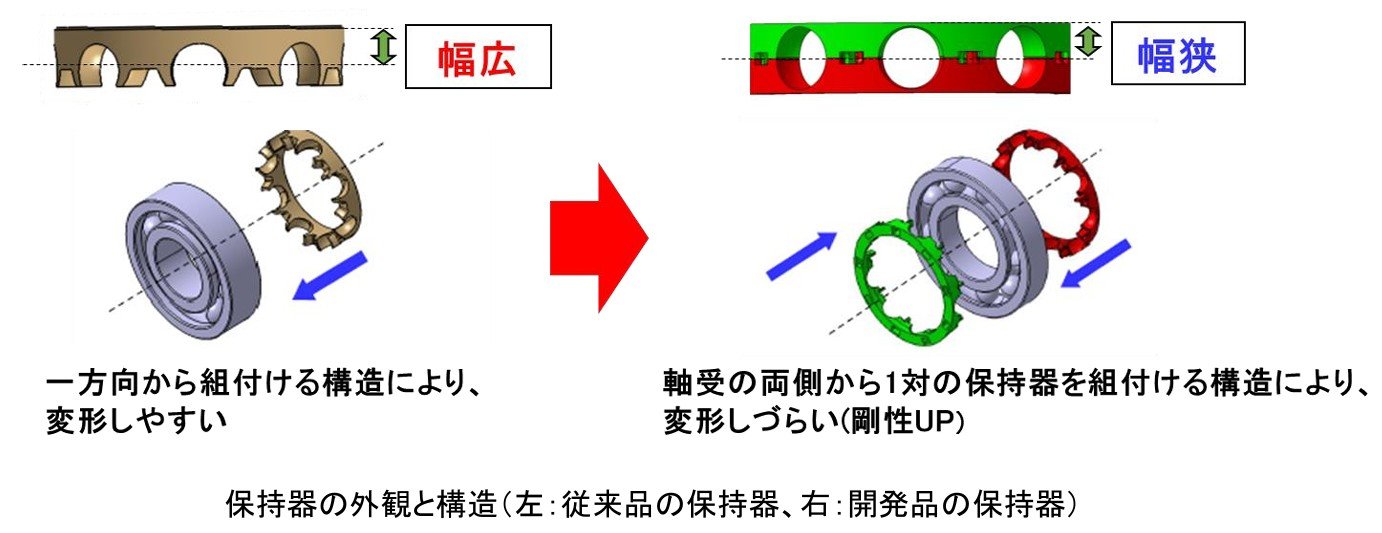 NSKが電動パワートレイン向けに小型軽量化深溝玉軸受を開発：電動化 - MONOist