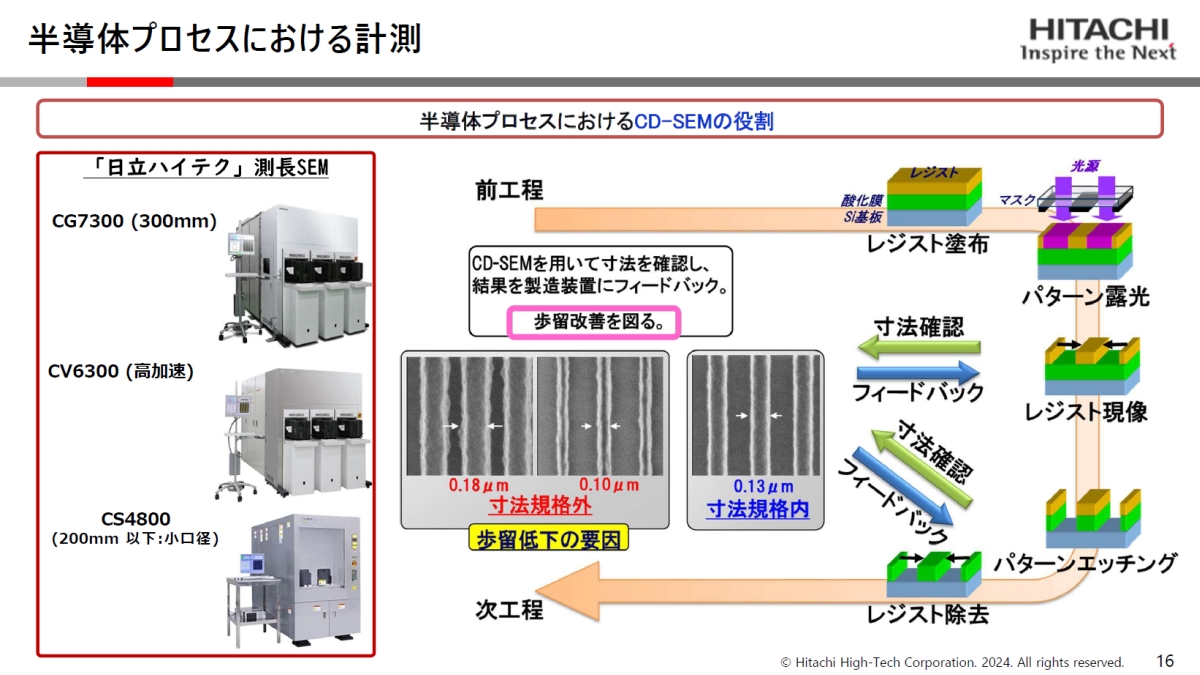 世界シェアトップの測長SEMをDigital＆Cleanで生産、日立ハイテクのマリンサイト：スマート工場最前線（1/2 ページ） - MONOist