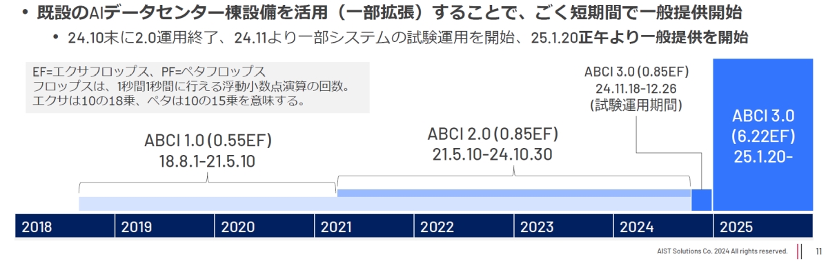 産総研の最新スパコン「ABCI 3.0」が生成AIの研究開発と社会実装を加速する：AIとの融合で進化するスパコンの現在地（5）（4/4 ページ ...