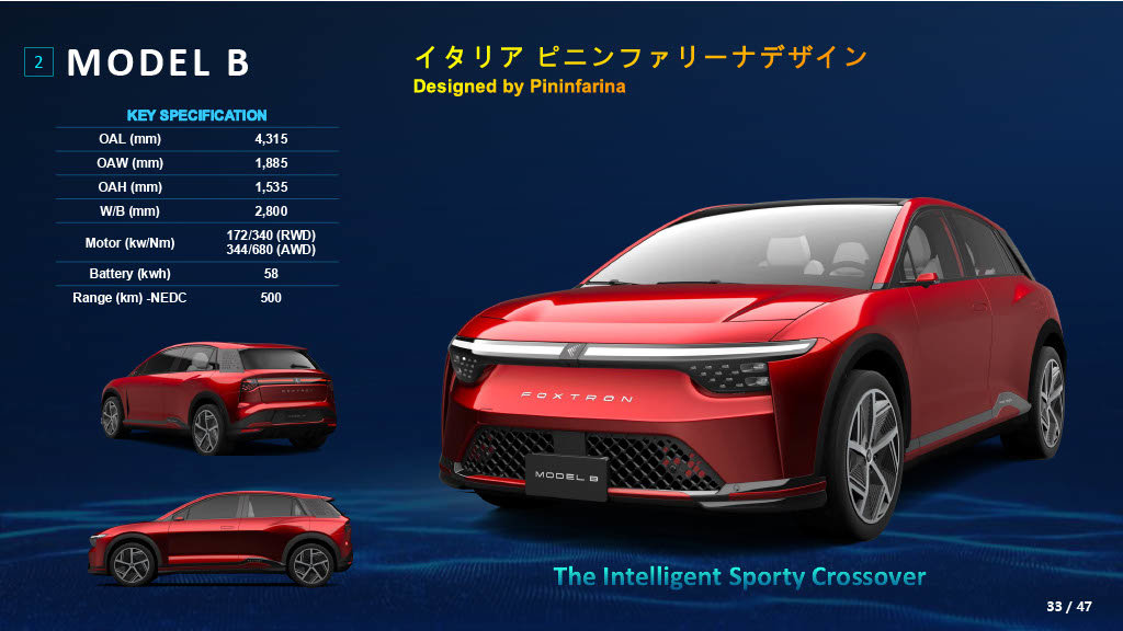 鴻海のEVは「レファレンスデザイン」、自社ブランドでは販売せず：電動化（3/3 ページ） - MONOist