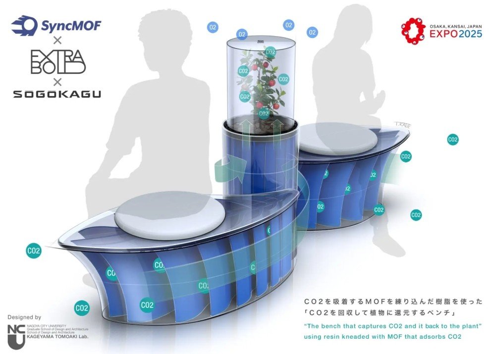 CO2を回収して植物に還元する未来のベンチが万博に：サステナブル設計 - MONOist