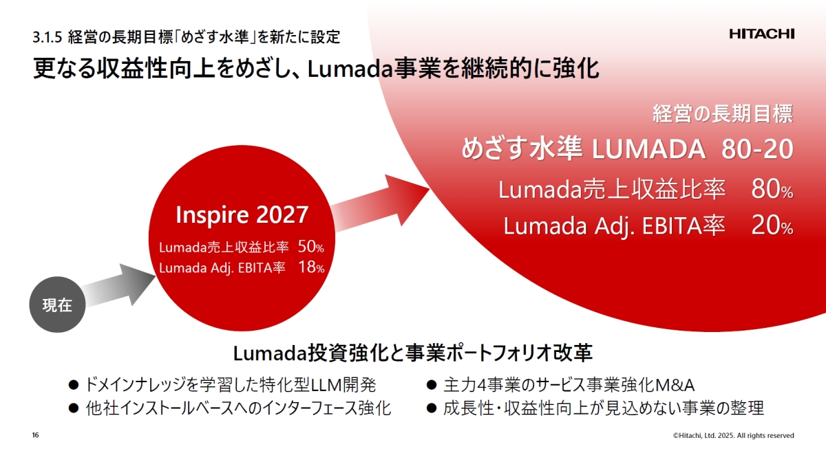 日立は新中計で2027年度の利益率15％も視野、長期ではLumada事業比率を8割に：製造マネジメントニュース（1/3 ページ） - MONOist