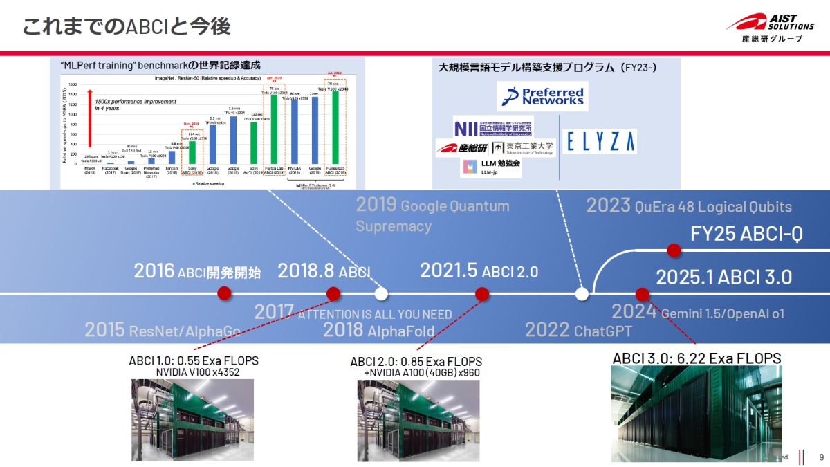 産総研の最新スパコン「ABCI 3.0」の狙いや展望――総括研究主幹の高野氏に聞く：AIとの融合で進化するスパコンの現在地（6）（3/3 ...