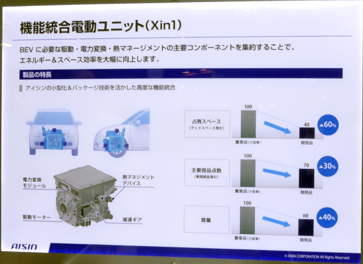 アイシンが9つの機能を統合した9in1の電動ユニットを披露、占有スペースは6割減：人とくるまのテクノロジー展2025 - MONOist