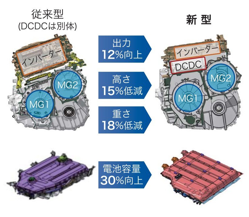 新型RAV4の開発でウーブンバイトヨタの「Arene」初採用、SDV本格化へ：車載ソフトウェア（2/2 ページ） - MONOist