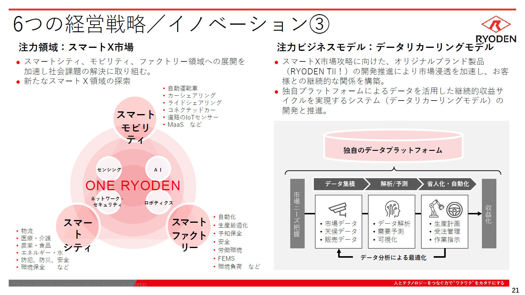 中国FA事業が過去最高売り上げ、スマートアグリ事業は“藻類”で伸ばす：FAニュース（2/2 ページ） - MONOist