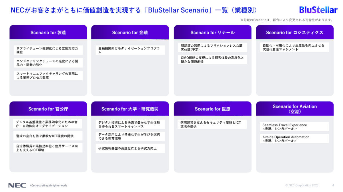 NECはDXのシナリオベース提案を強化、早期に売上高1兆円、利益率20％を目指す：製造マネジメントニュース - MONOist