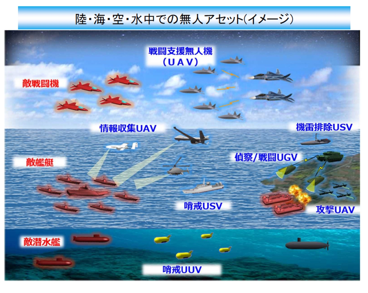 海上自衛隊が取り組む無人化と自律化 UUVとUSVの開発はどうなっているのか：イマドキのフナデジ！（3）（1/3 ページ） - MONOist