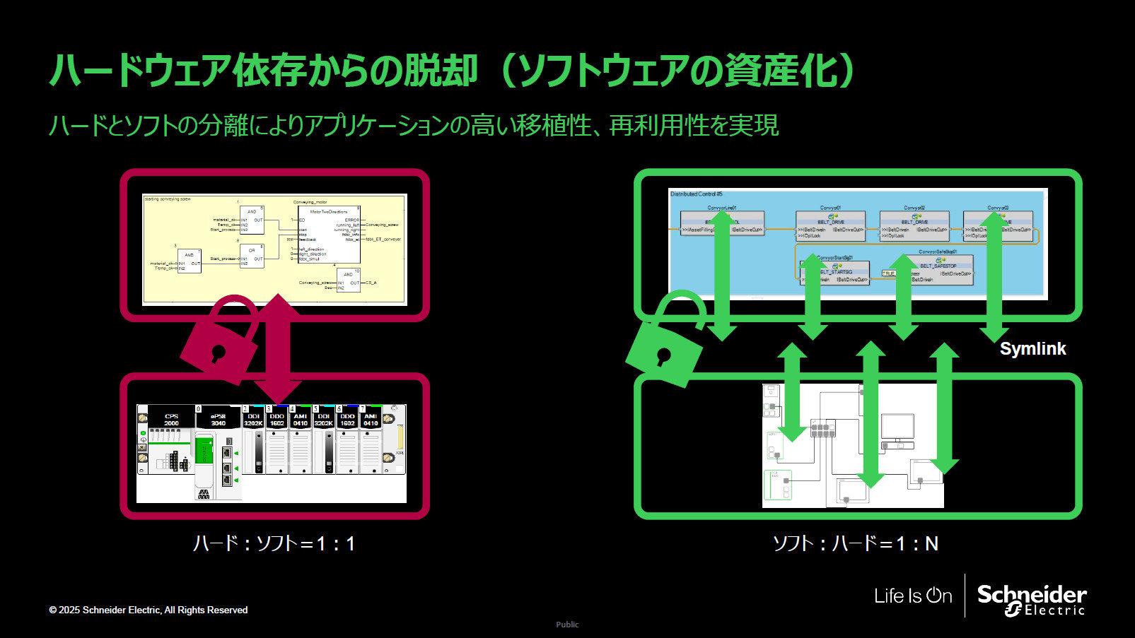 バーチャルPLCとオブジェクト指向でシュナイダーが描く次世代の自動化：FAニュース（1/2 ページ） - MONOist