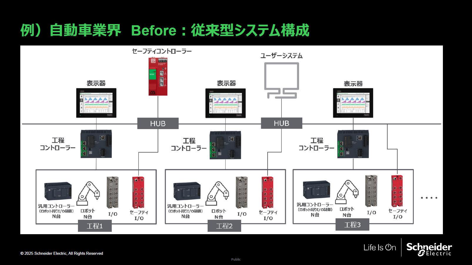 バーチャルPLCとオブジェクト指向でシュナイダーが描く次世代の自動化：FAニュース（2/2 ページ） - MONOist