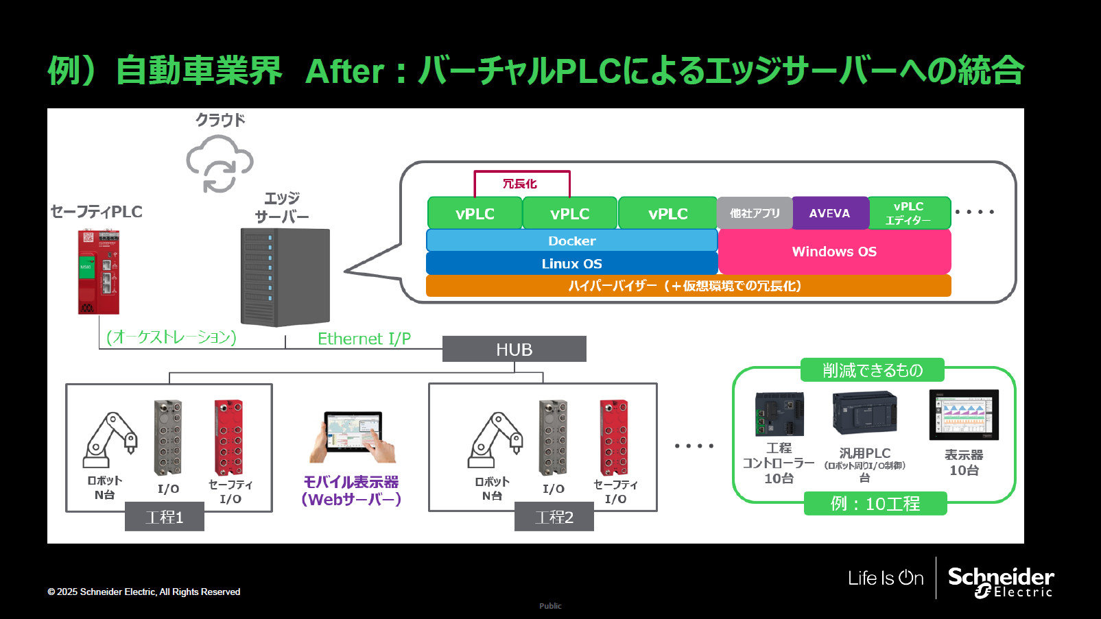 バーチャルPLCとオブジェクト指向でシュナイダーが描く次世代の自動化：FAニュース（2/2 ページ） - MONOist