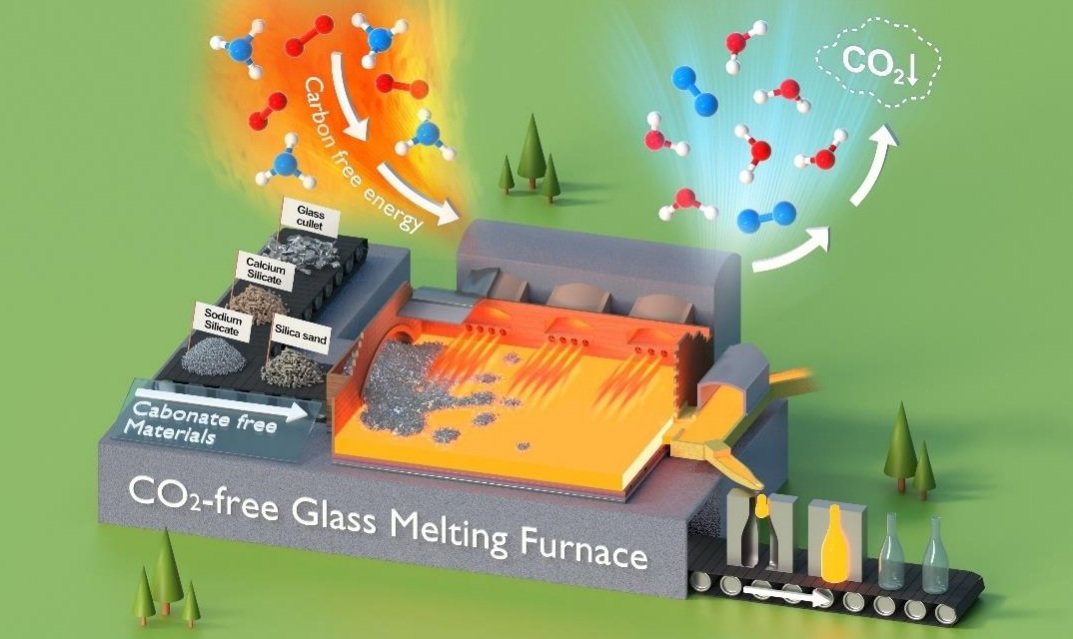 ソーダ石灰ガラスの溶融工程でCO2フリーを実現 原料と燃料に工夫：脱炭素 - MONOist