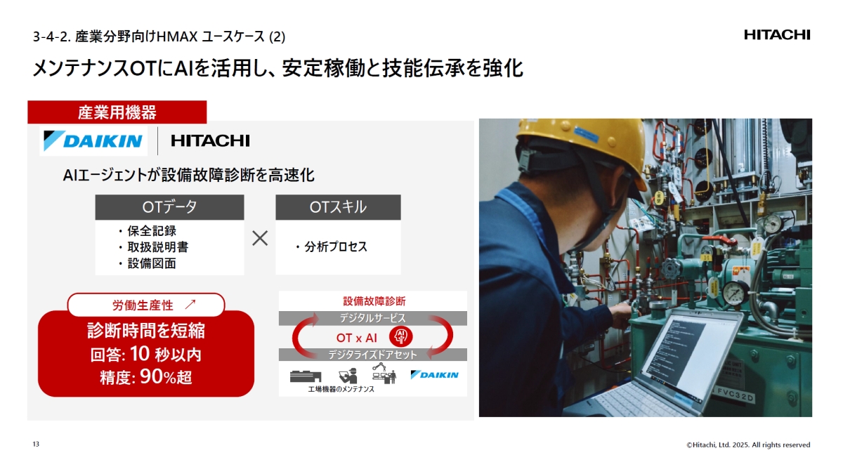 日立のCIセクターは事業ポートフォリオ改革に重点、産業向けHMAXで成長をけん引：製造マネジメントニュース（3/3 ページ） - MONOist