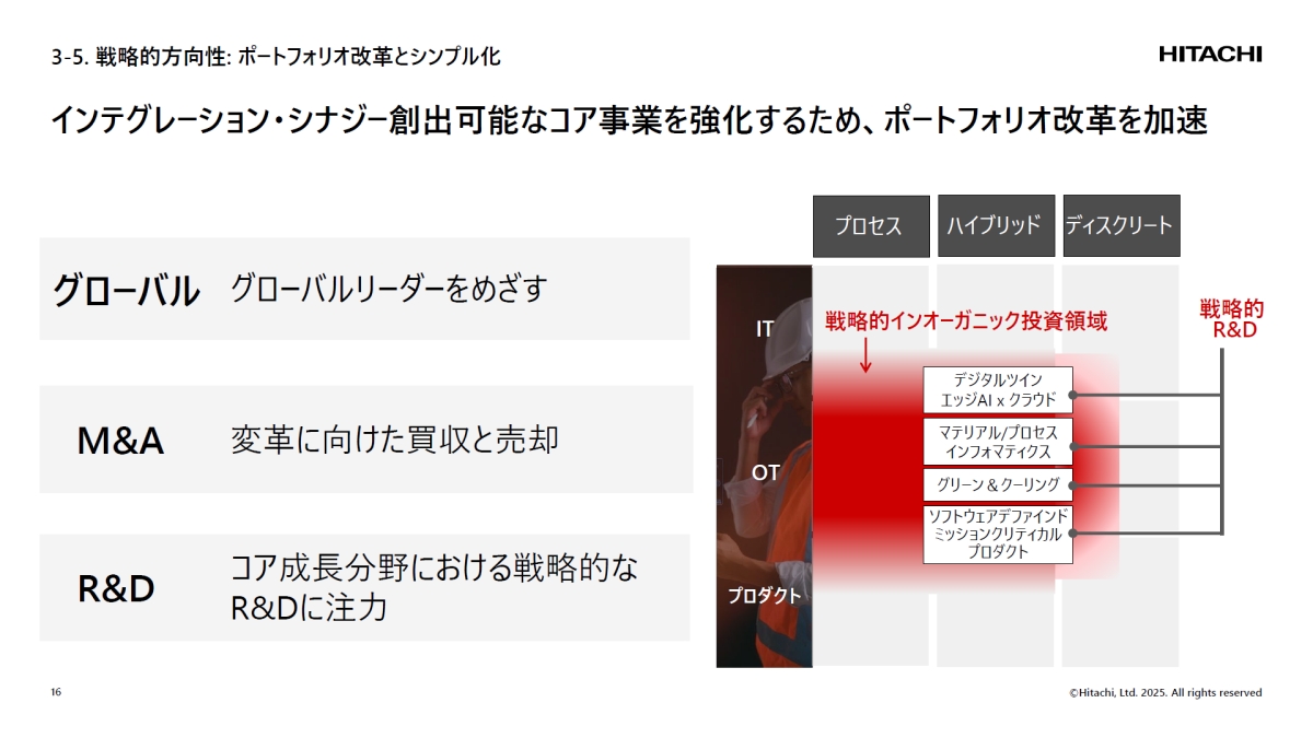 日立のCIセクターは事業ポートフォリオ改革に重点、産業向けHMAXで成長をけん引：製造マネジメントニュース（3/3 ページ） - MONOist