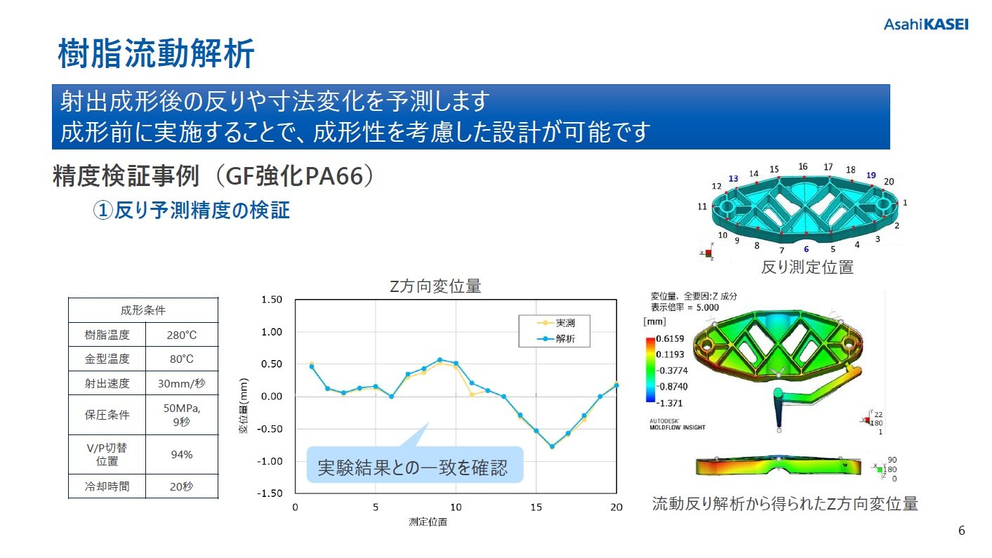 樹脂と解析の知見を外へ あらゆる設計課題に寄り添う旭化成のCAEサービスとは：CAE最前線（1/4 ページ） - MONOist