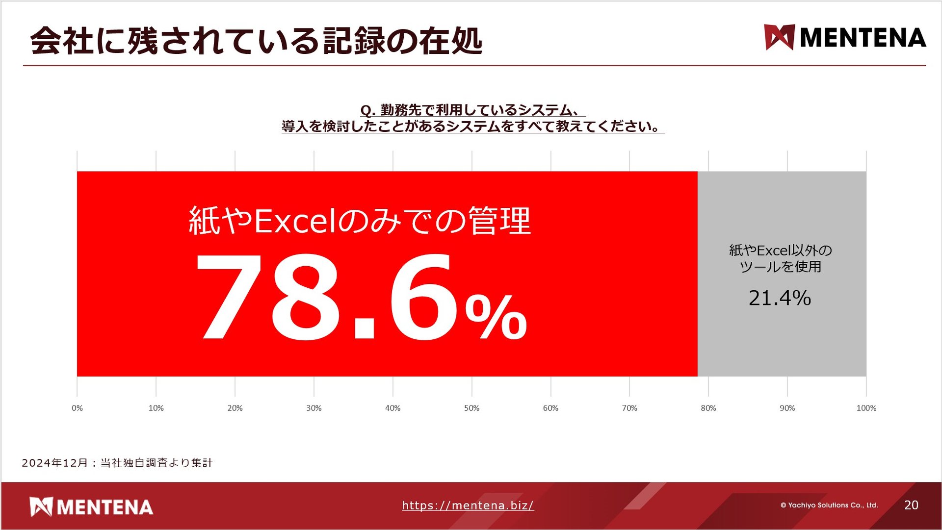 なぜ紙やExcelの管理がなくならないのか その構造と克服へのステップ：設備保全DXの現状と課題（3）（1/2 ページ） - MONOist