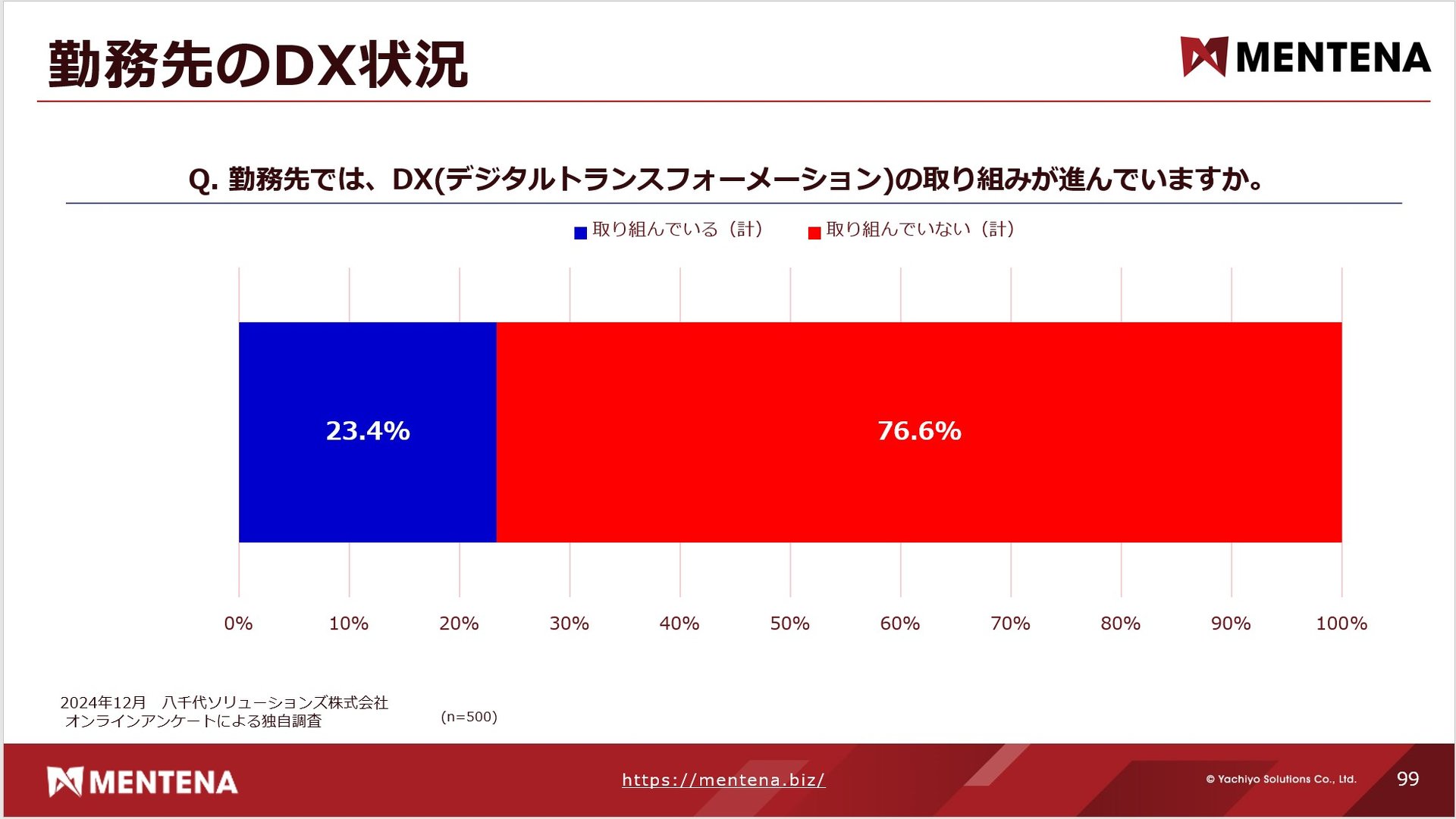 なぜ紙やExcelの管理がなくならないのか その構造と克服へのステップ：設備保全DXの現状と課題（3）（1/2 ページ） - MONOist