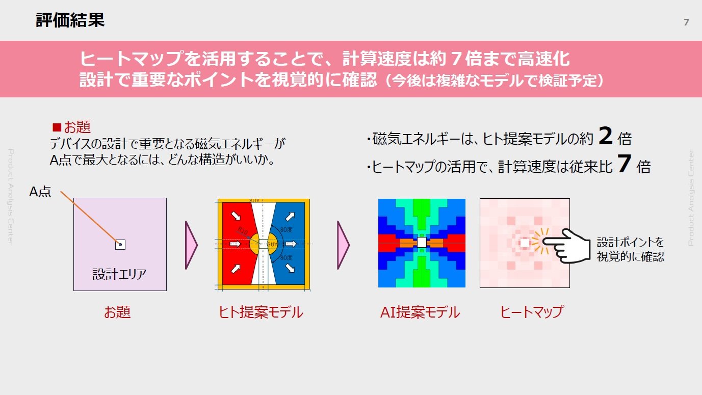 パナソニックの「設計AI」が“勘と経験”を超える設計の自動化を実現：設計×AIの可能性（3/4 ページ） - MONOist