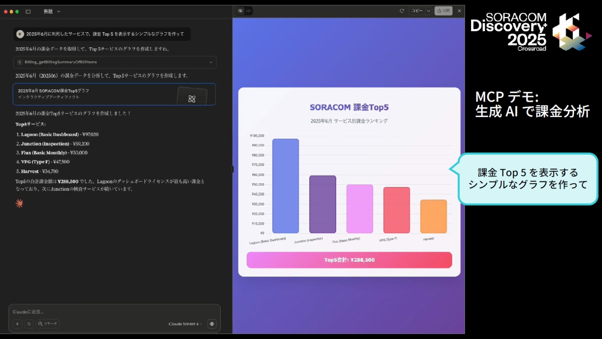 IoTのソラコムが生成AIと融合、リアルワールドAIプラットフォームへ：製造業IoT（2/2 ページ） - MONOist