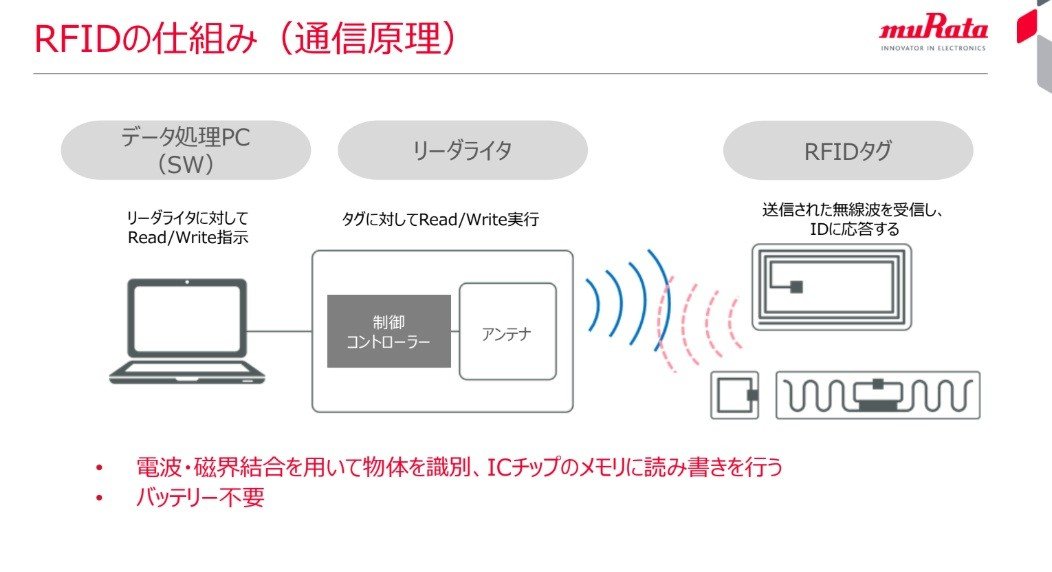 大阪万博で生まれた未来のタオル RFIDで広がる繊維製品の新たな可能性：材料技術（1/2 ページ） - MONOist