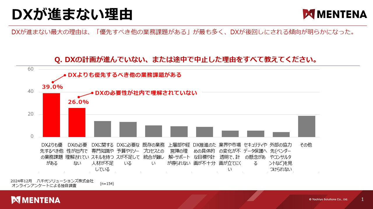 設備保全の基礎と、経営／現場の構造的な課題：設備保全DXの現状と課題（4）（2/4 ページ） - MONOist