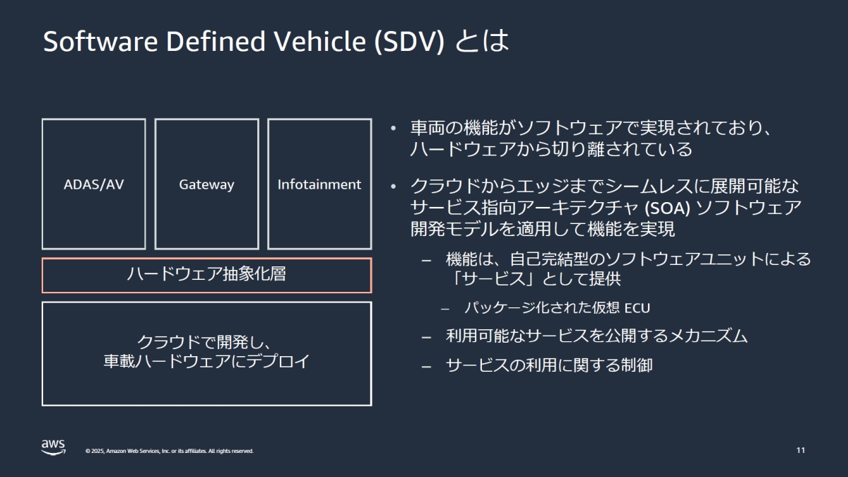 SDVの潮流に自動車業界は対応できるのか、AWSは「3つの道具」で支援：車載ソフトウェア（1/4 ページ） - MONOist