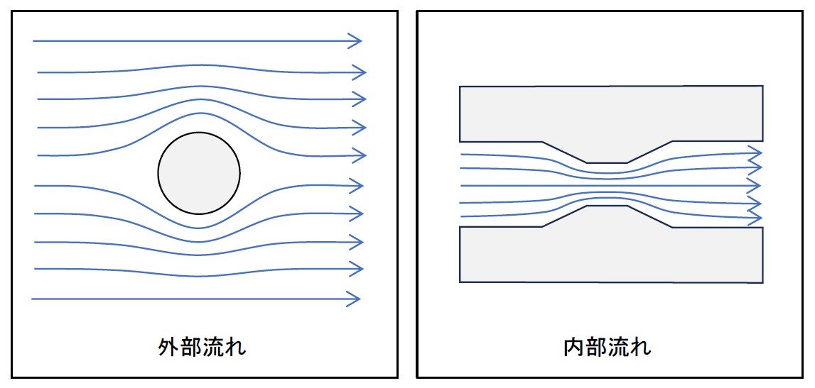 乱流の円管内の流れと圧力損失の見積もり：CAE解析とExcelを使いながら冷却系設計を自分でやってみる（12）（1/4 ページ） - MONOist
