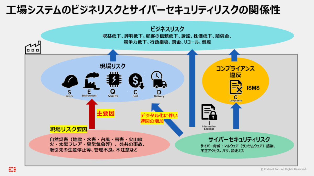 工場セキュリティはこうすれば進められる！ 今こそ取り組むための本質的考え方：「いまさら聞けないOTセキュリティの進め方」プレビュー - MONOist