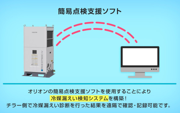 産業用設備の保全管理を支援するIoTシステム、法定点検など4ソフトで構成：製造業IoT - MONOist