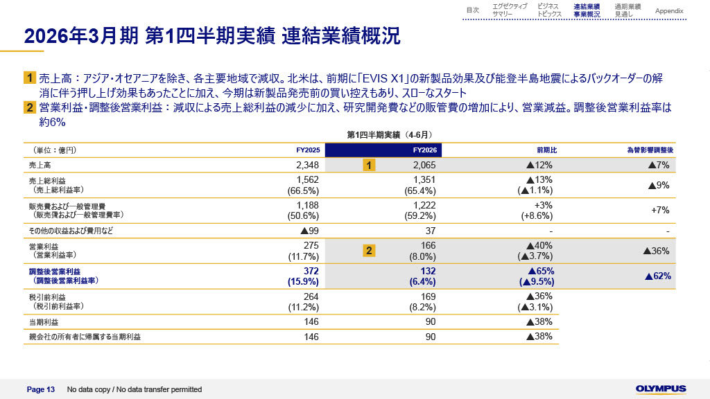 オリンパスは2025年度の業績予想を下方修正、FDAの警告と関税が響く：製造マネジメントニュース（1/2 ページ） - MONOist