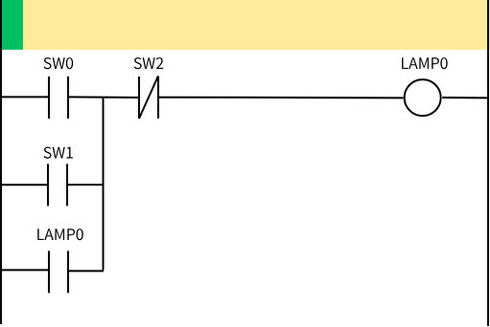 転換期のPLC～その進化の軌跡と現在地：PLCの現在 過去 未来（1）（1/2 ページ） - MONOist