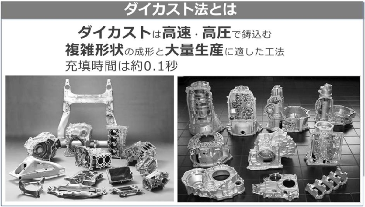 ギガキャストの基礎的な鋳造法 ダイカスト とは何か いまさら聞けないギガキャスト入門 2 3 6 ページ Monoist