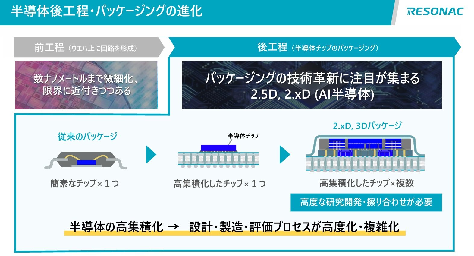 「JOINT3」の全貌、パネルレベル有機インターポーザー実現を加速する仕組みとは？：材料技術（1/3 ページ） - MONOist