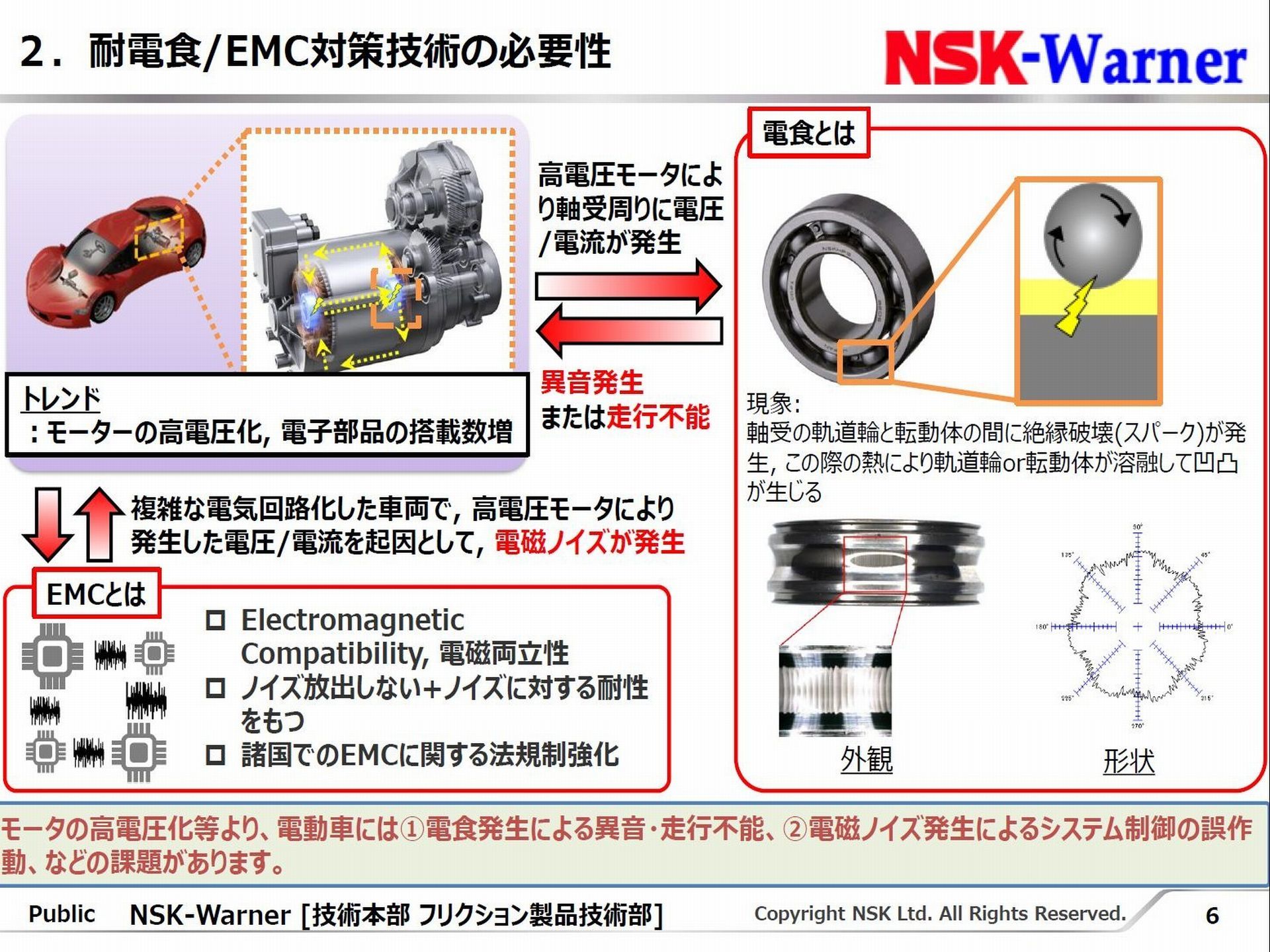 eAxleの耐電食とEMC対策に貢献 NSKワーナーが世界最高水準の導電製品を開発：電動化 - MONOist
