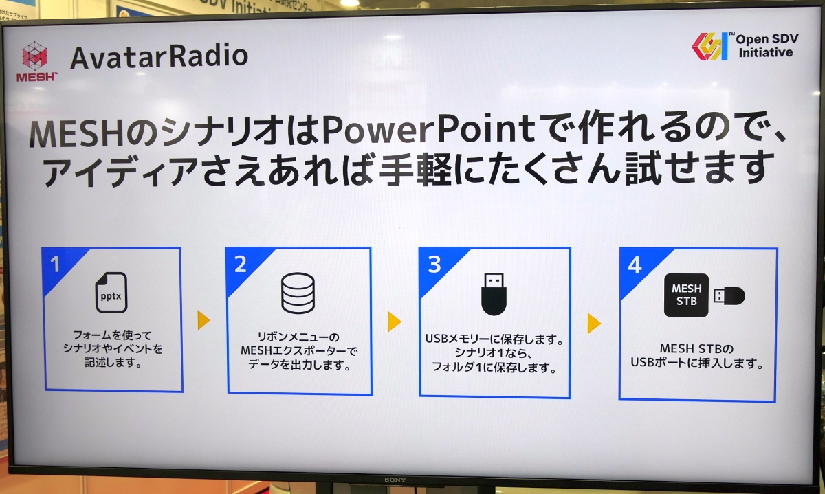 ずんだもんのアバターラジオだと？ SDV体験シミュレーション環境「MESH」を披露：EdgeTech+ 2025 - MONOist