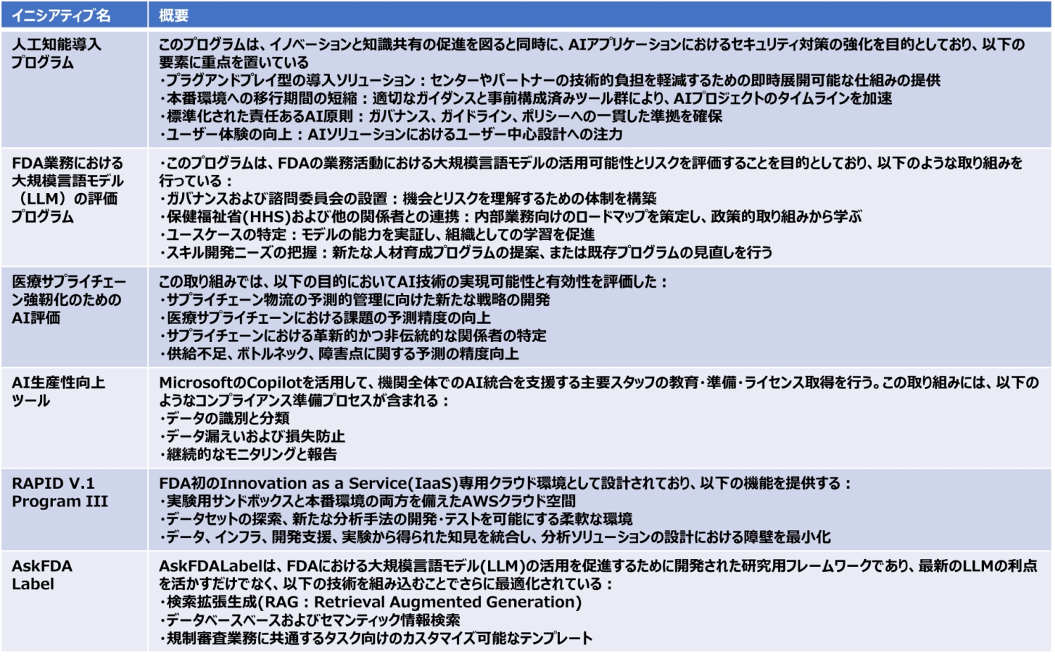 連邦政府封鎖明けからAI駆動型デジタルヘルス活用が急加速する米国の医療DX：海外医療技術トレンド（127）（2/3 ページ） - MONOist