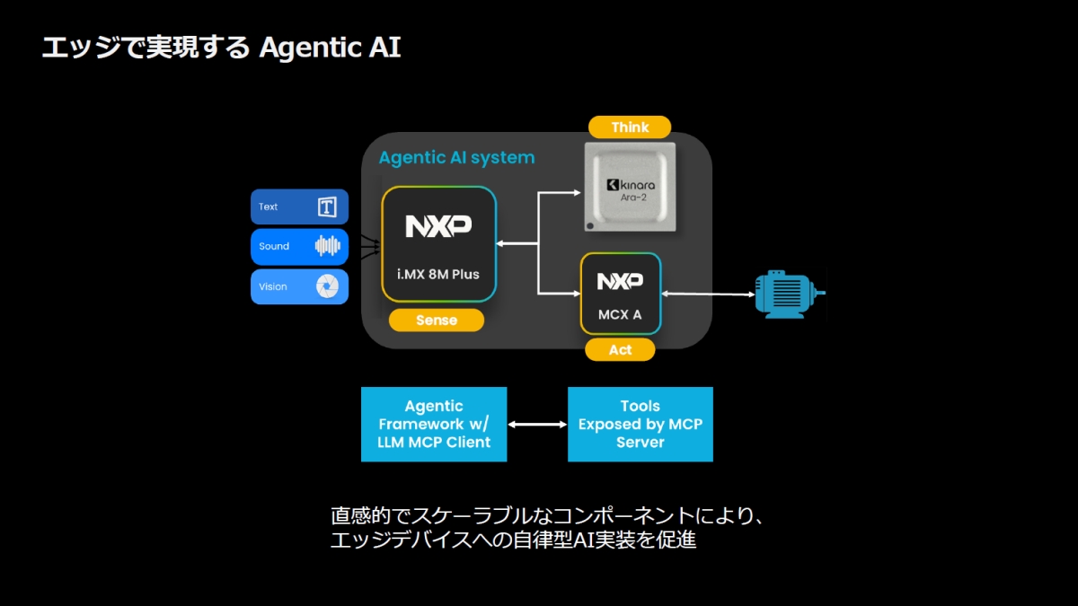 NXPがエッジへのAIエージェント実装を推進、数百TOPSクラスの新たなNPUも開発へ：人工知能ニュース（1/2 ページ） - MONOist