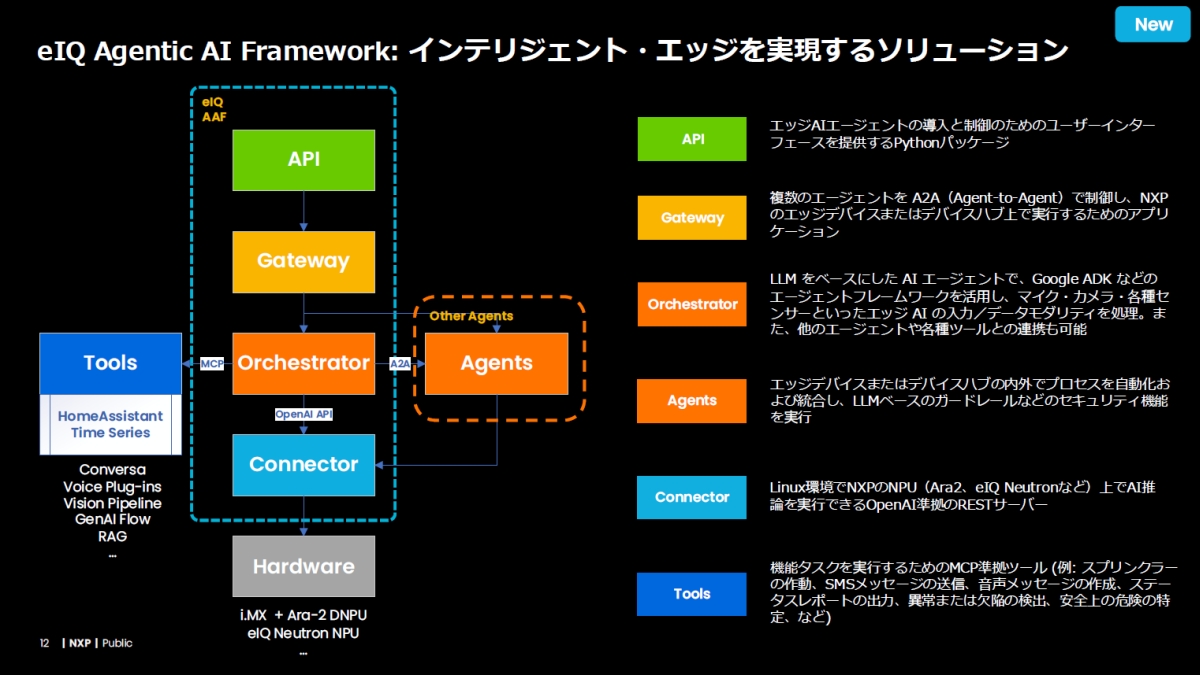NXPがエッジへのAIエージェント実装を推進、数百TOPSクラスの新たなNPUも開発へ：人工知能ニュース（1/2 ページ） - MONOist
