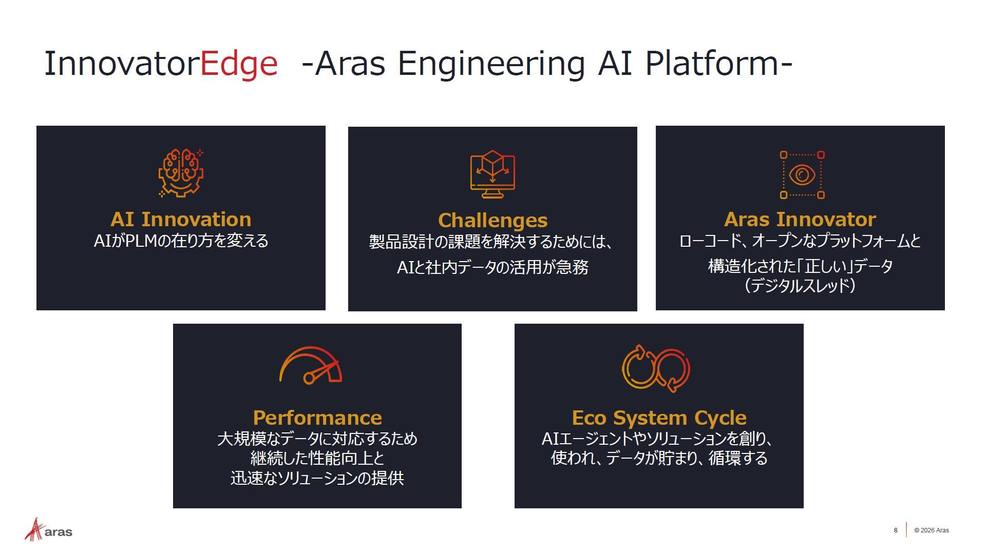 ArasはAIとPLMシステムを融合させた「Aras Innovator Edge」を2026年度に展開へ：製造ITニュース（1/2 ページ ...